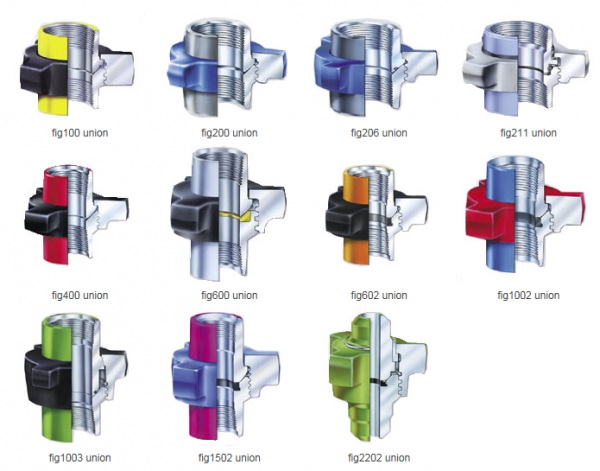 Hammer Union - DEENPU MACHINERY