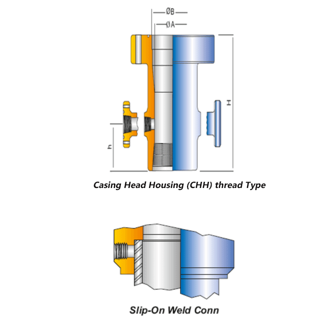 Casing Head - Jiangsu Deenpu Petrochemical Machinery Co.,Ltd