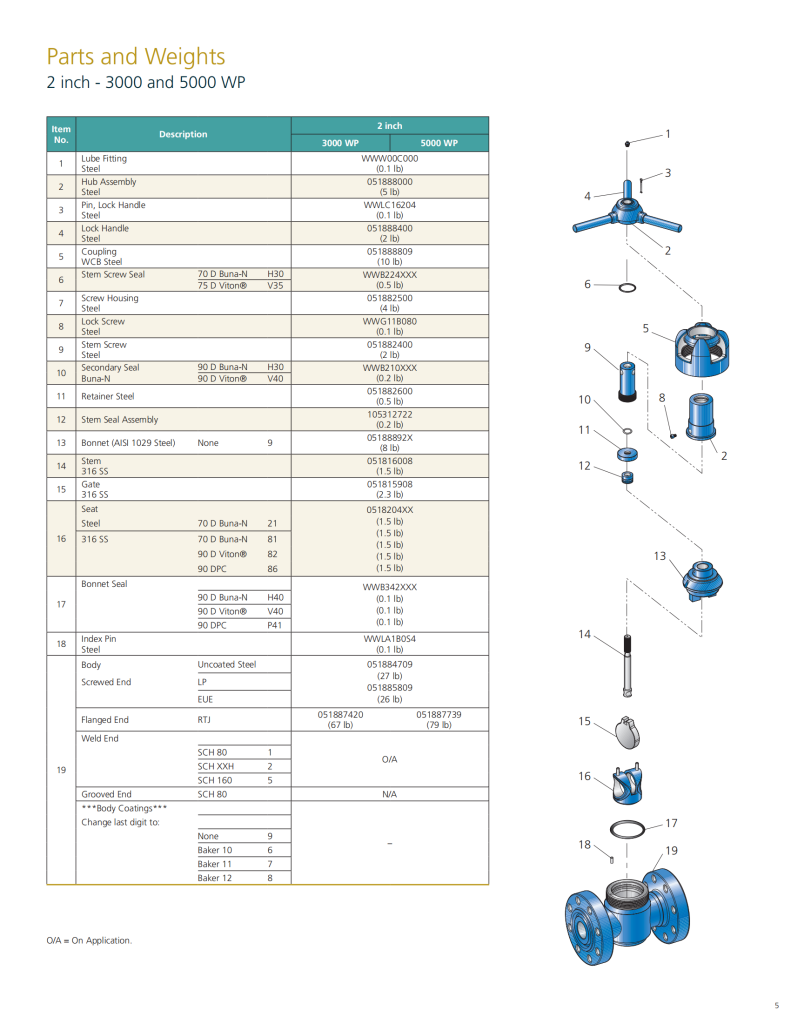 Mud Line Gate Valves-2 inch Screwed End 2000-5000 WP