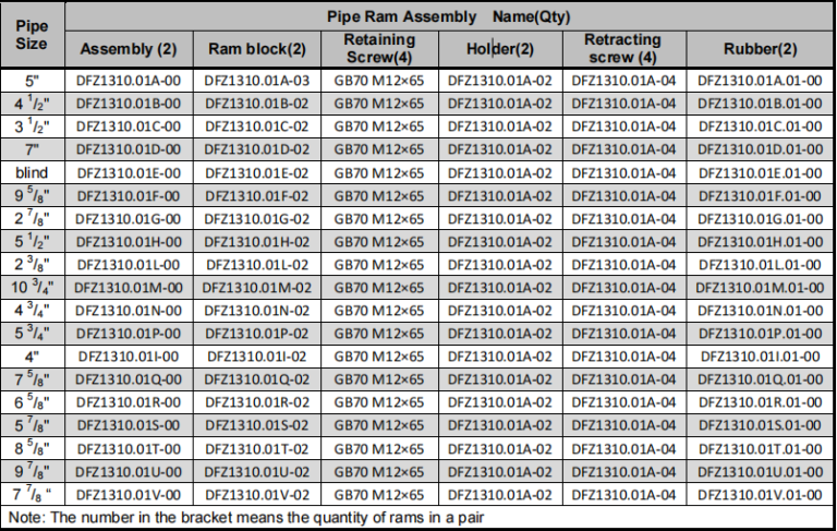 Pipe ram assembly
